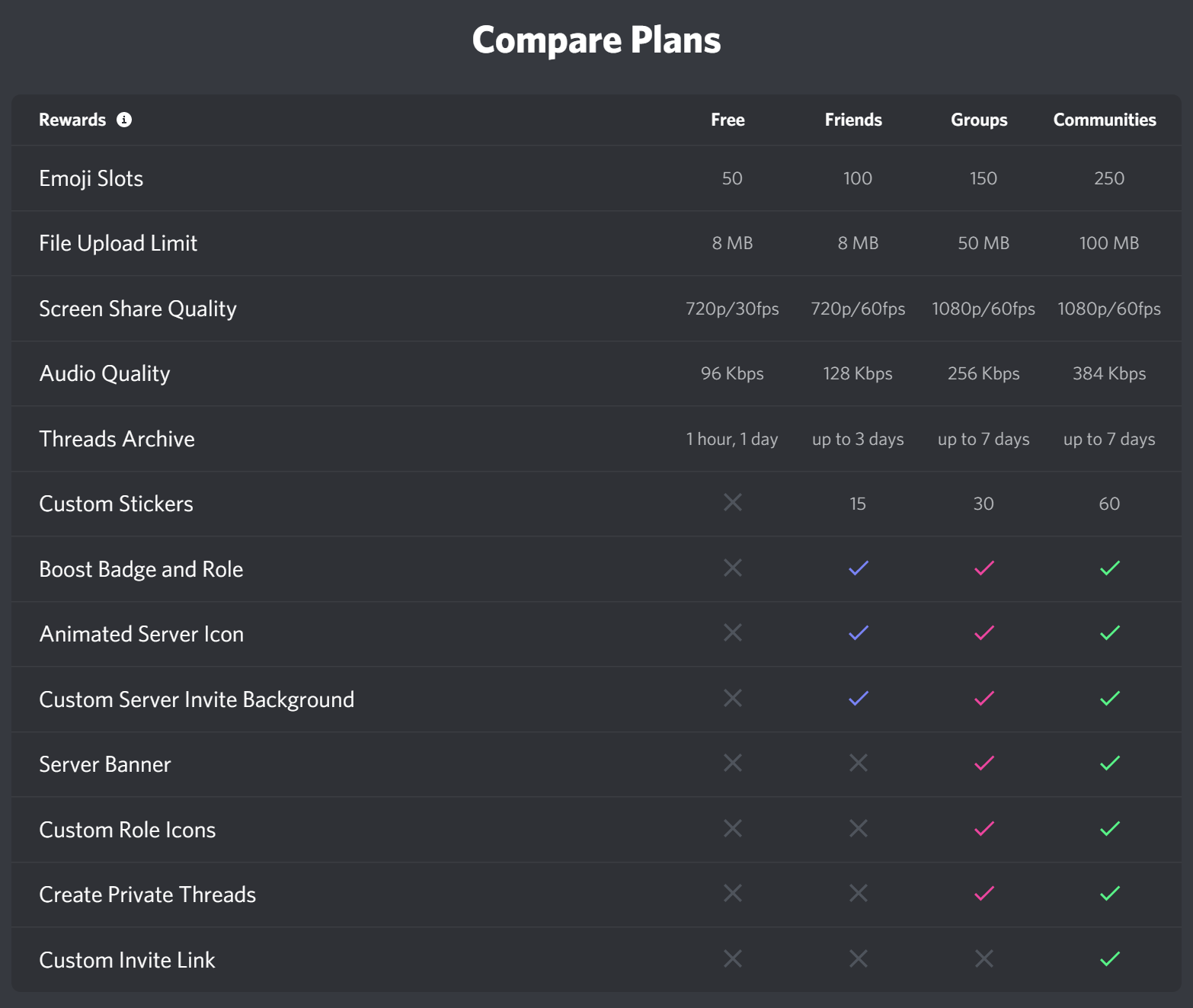 New Discord Boost Screen?! : r/discordapp